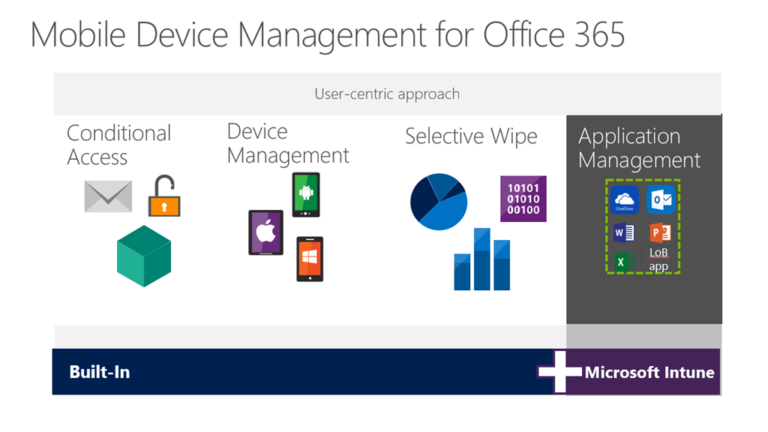 MDM Office 365 czy Microsoft Intune? Porównanie usług